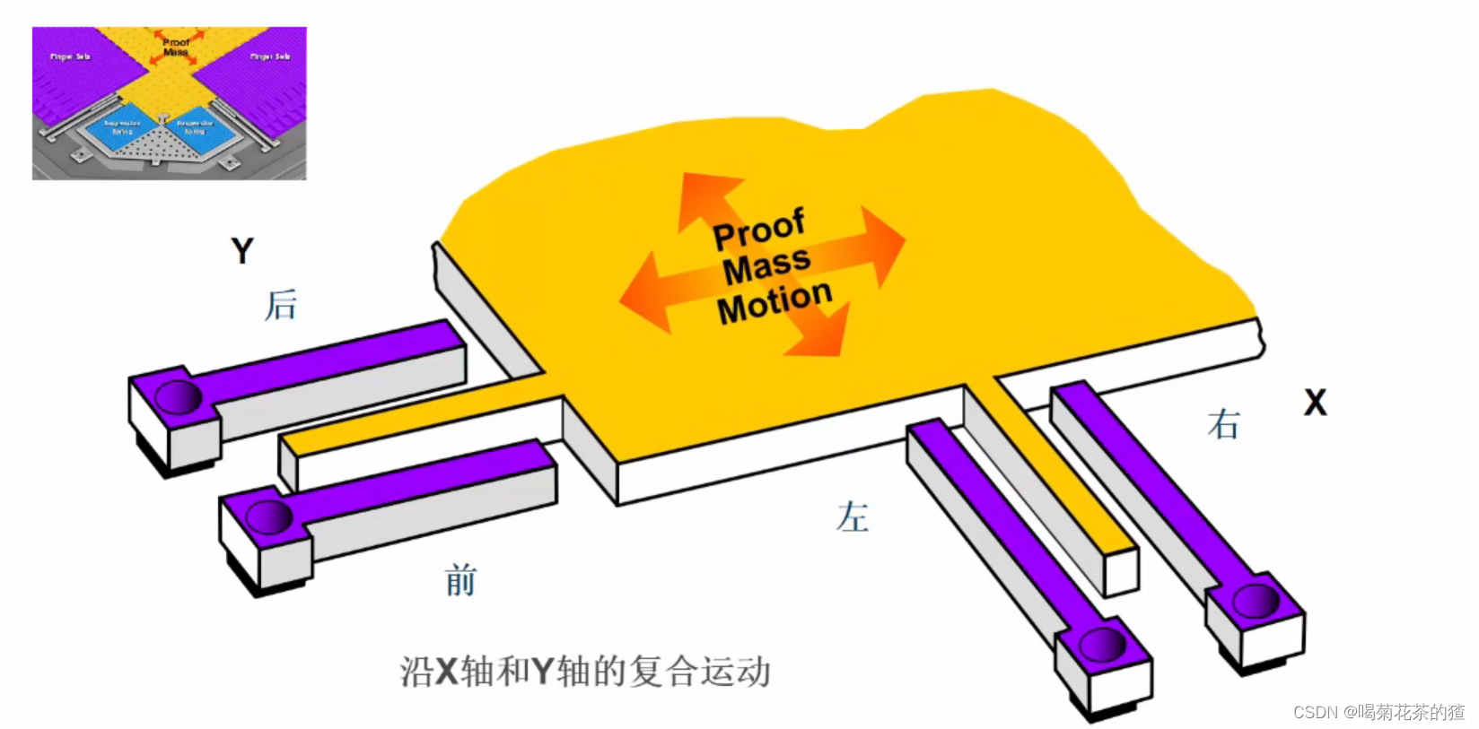 MEMS惯性导航系统_mems惯性传感器-CSDN博客