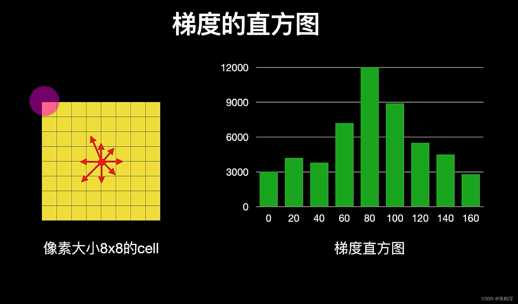 【毛笔书体检测与识别 实战：毛笔书体识别（hogsvm）】python计算机视觉0基础到进阶毛笔字识别代码 Csdn博客