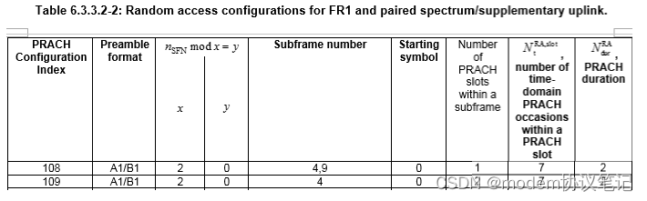 NR PRACH(三)时域位置-CSDN博客