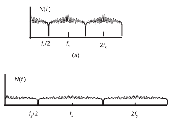 sigma delta调制器_sigma-delta调制器-CSDN博客
