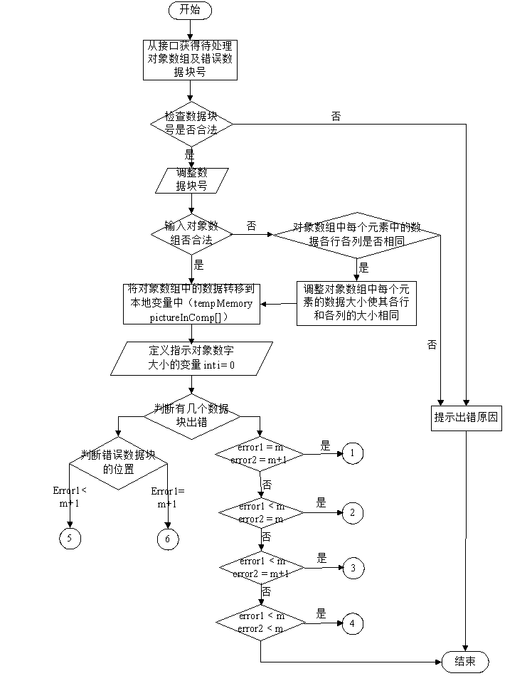 Java基于纠错码的冗余技术的研究——evenodd码的设计与实现evenodd编码 Csdn博客