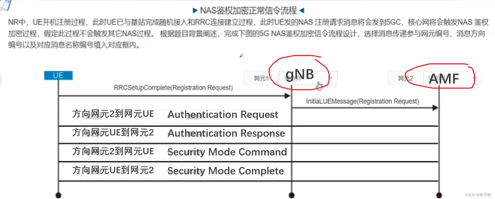 SA信令流程-CSDN博客