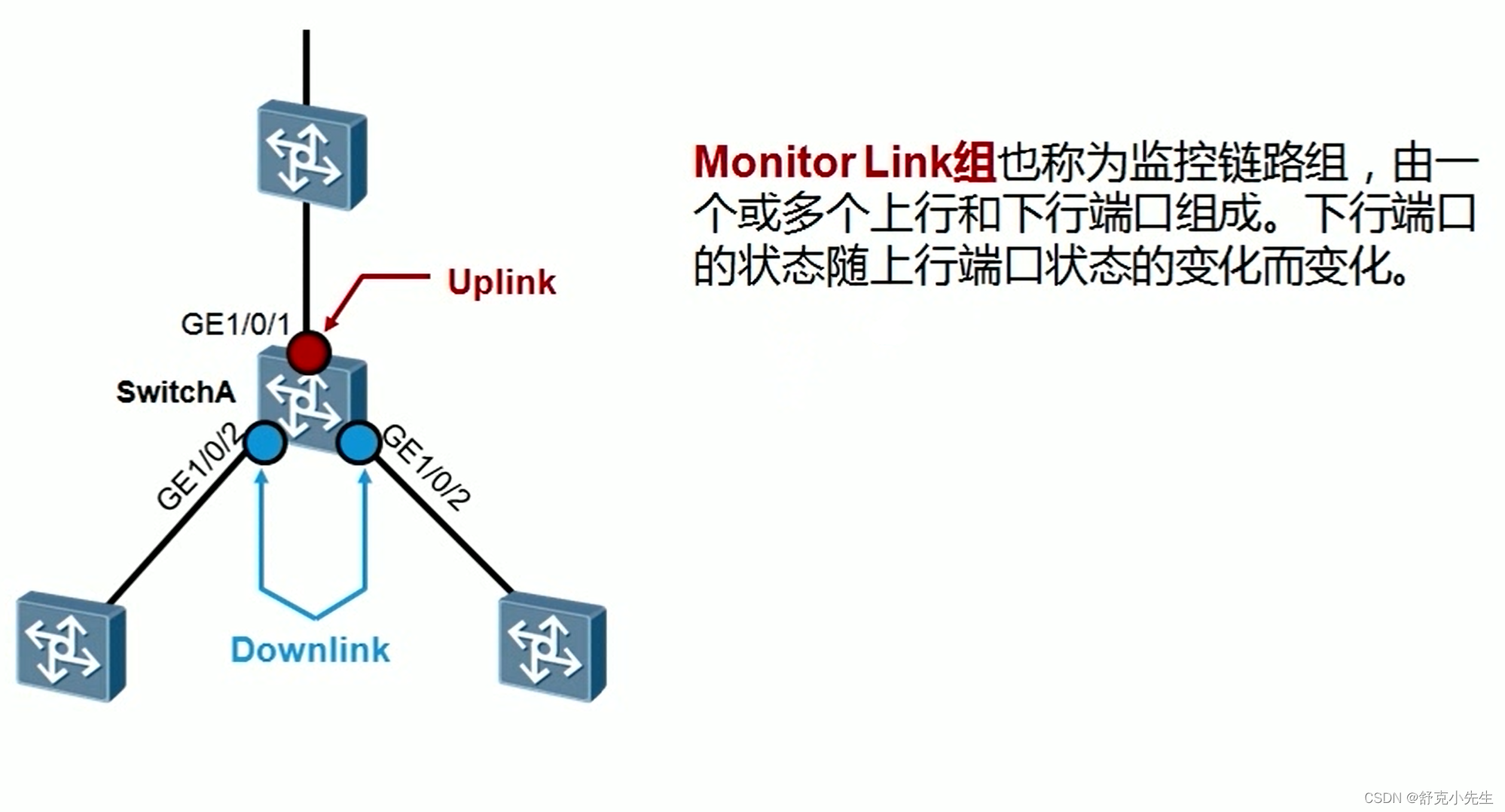 13 交换专题 - Smart Link & Monitor Link-CSDN博客