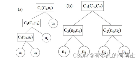 （2）多变量联合分布函数Copula 三维copula重现期matlab制图代码_copula函数选择-CSDN博客