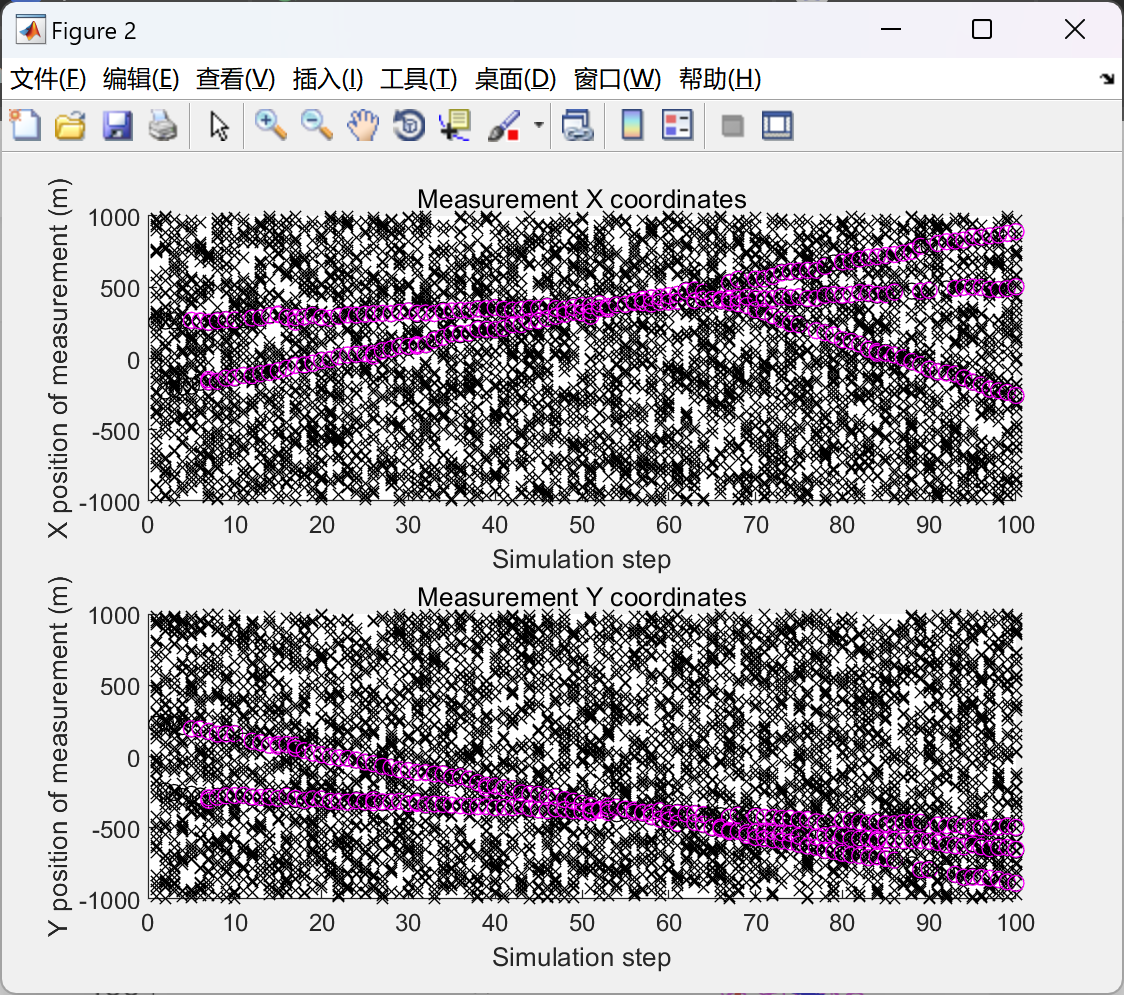 高斯混合概率假设密度滤波器（GM-PHD）研究（Matlab代码实现）_gm-phd原理-CSDN博客