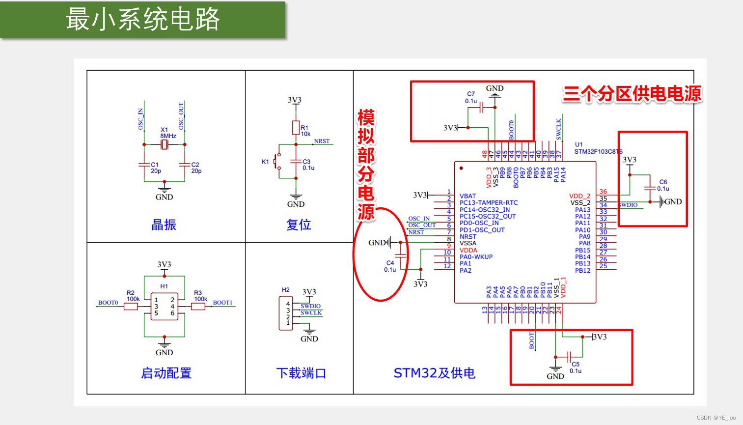 Stm32基础知识（江协科技学习笔记） Stm32启动配置电路是什么意思 Csdn博客