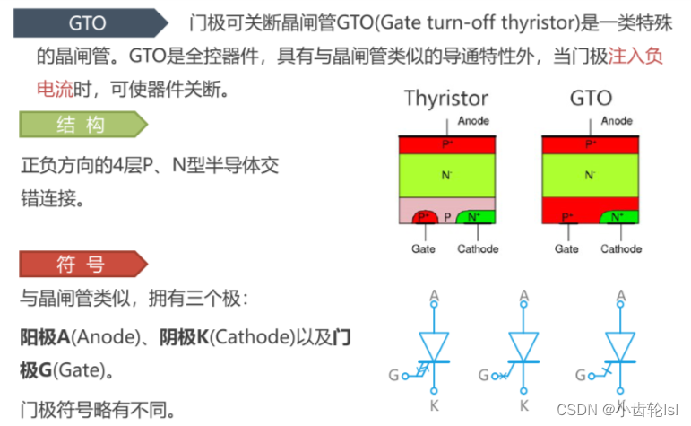 电力电子技术01 电力电子器件（3）---晶闸管（SCR）、TRIAC与GTO_gto电力-CSDN博客