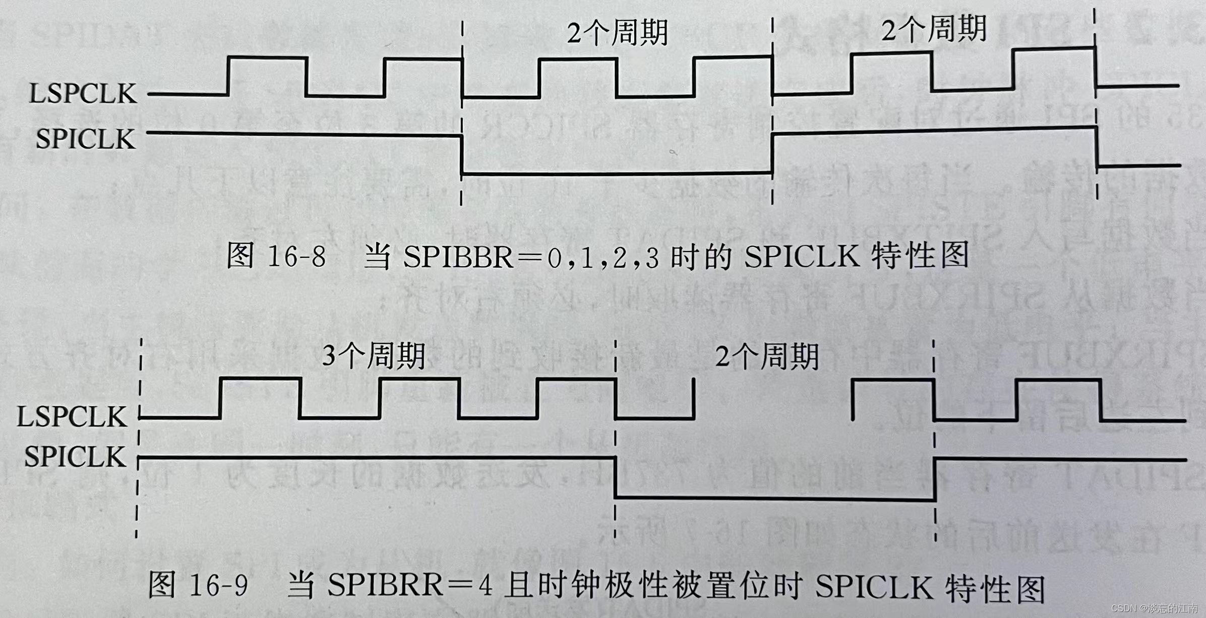 【F28335】第16章 串行外设接口SPI_spi fifo模式-CSDN博客