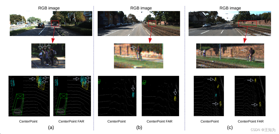 2区论文Feature Aware Re-weighting (FAR) in Bird’s Eye View for LiDAR-based 3D object detection-CSDN博客