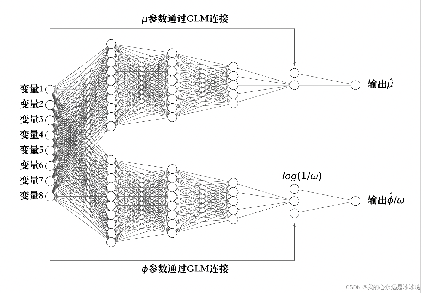 Python画神经网络图python实现图神经网络 Csdn Csdn博客
