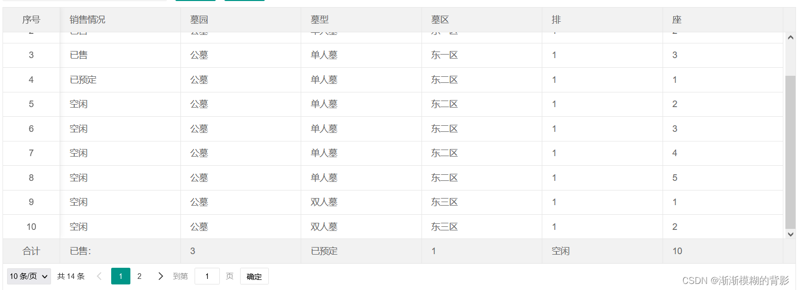layui-table 自定义合计行内容_layui合计行-CSDN博客