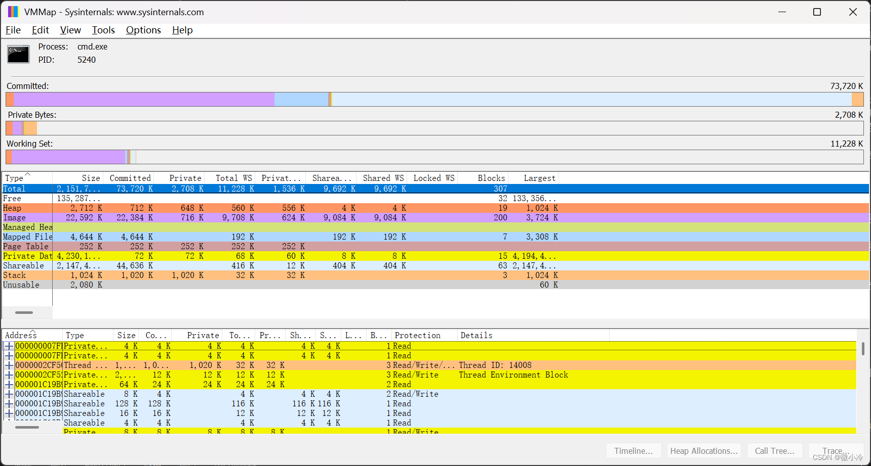 Windows内存分析工具VMMap_虚拟内存分析工具-CSDN博客