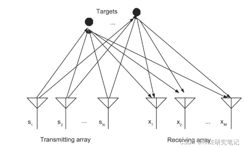 Capon估计算法的推导_capon算法-CSDN博客