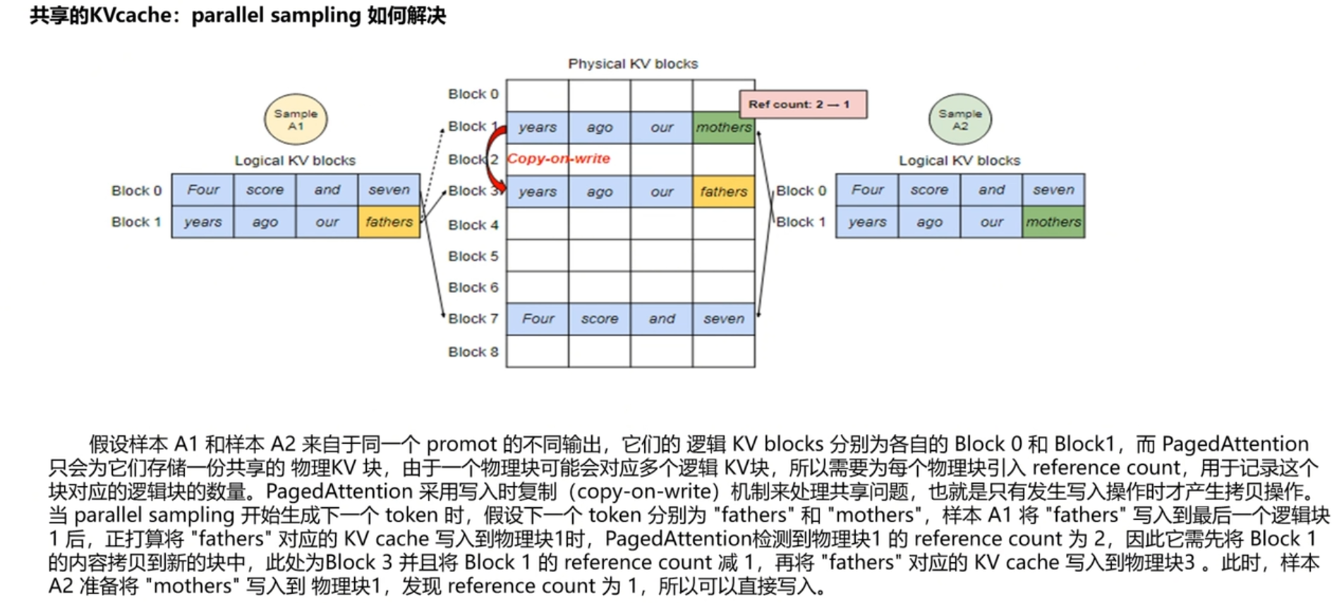 LLM并发加速部署方案（llama.cpp、vllm、lightLLM、fastLLM）-CSDN博客