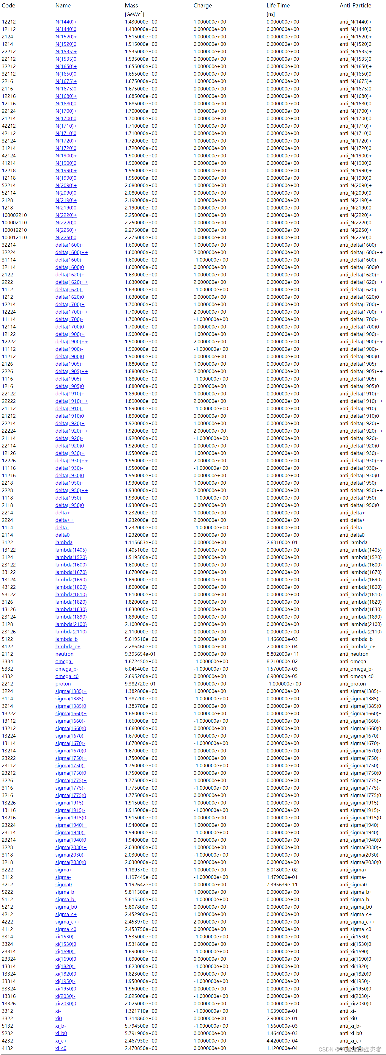 Geant4中PID编码对应的粒子信息_geant4粒子能量信息-CSDN博客