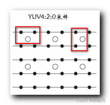 【音视频原理】图像相关概念 ④ ( YUV 排列格式 | 打包格式 | 平面格式 | YUV 表示法 | YUV 采样格式表示方法 | YUV ...