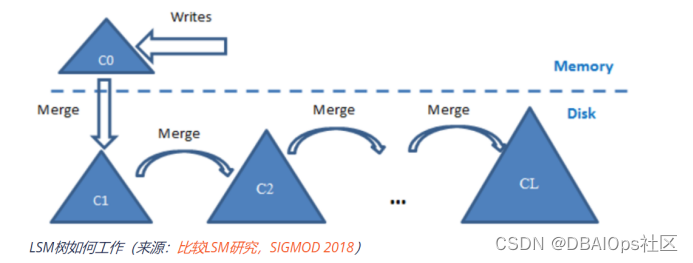 深度干货！聊聊HTAP（二）-CSDN博客