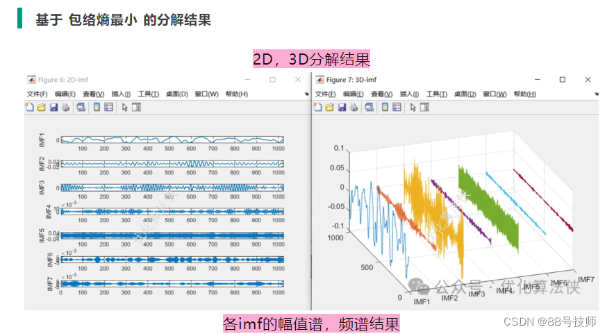 SVMD的参数优化：13种适应度函数，自由切换，以GWO\HHO为例，GWO-SVMD/HHO-SVMD，可用于其他优化算法-matlab代码_逐次变分模态分解-CSDN博客