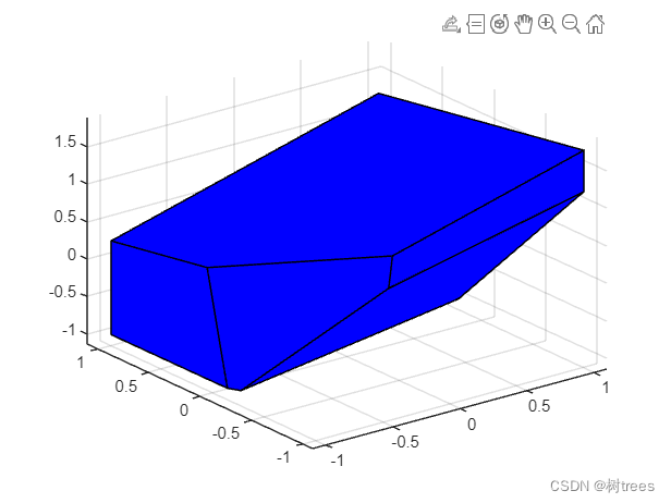 MATLAB MPT3工具箱-Polyhedron_polyhedron matlab-CSDN博客