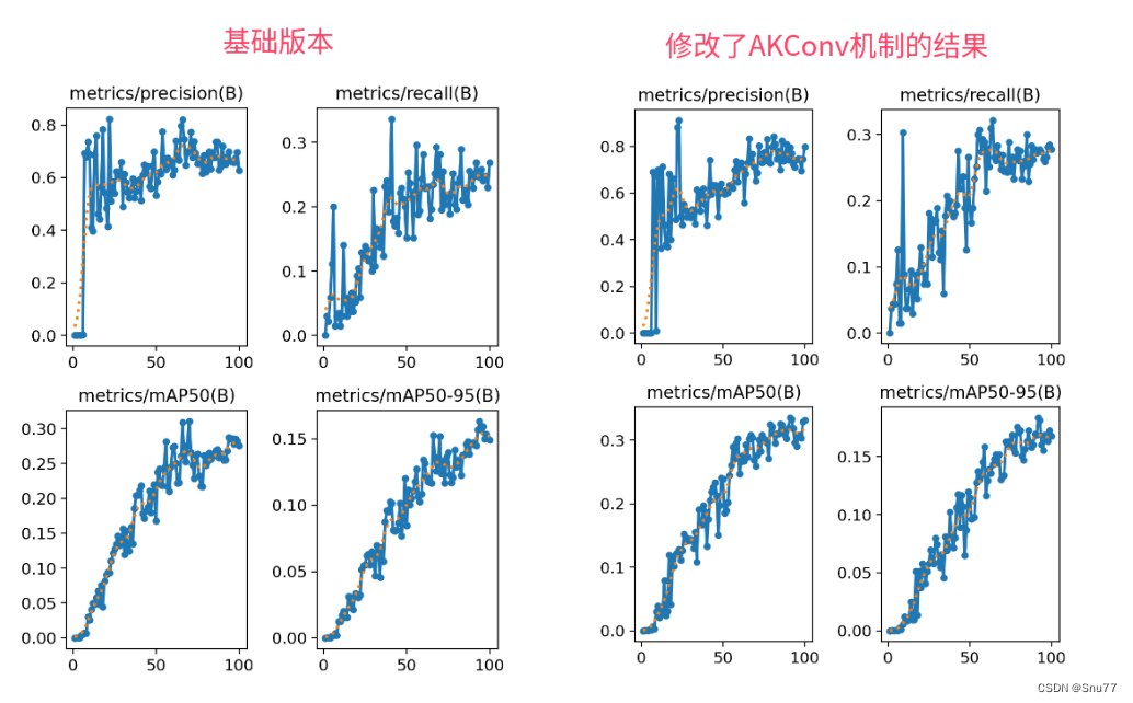 YOLOv5改进 | Conv篇 | AKConv轻量级架构下的高效检测（既轻量又提点）-CSDN博客