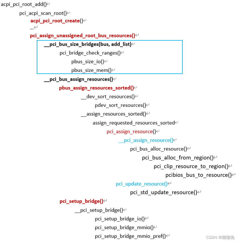 Linux Topics (4.1) - PCI Bus resource sizing and assignment_pcie iov resource分配-CSDN博客