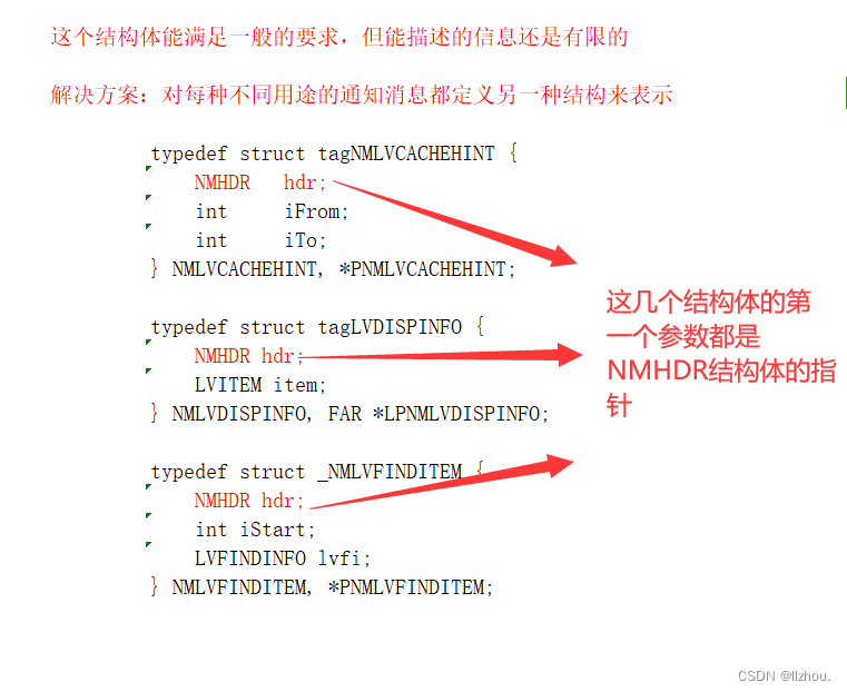 Win32 通用控件_VM_NOTIFY_win32 控件-CSDN博客