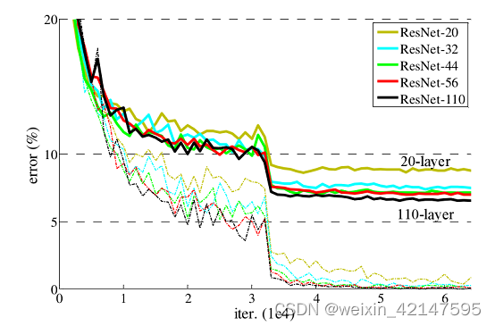 昇思MindSpore学习25天打卡Day11：ResNet50图像分类_resnet50 cifar10-CSDN博客