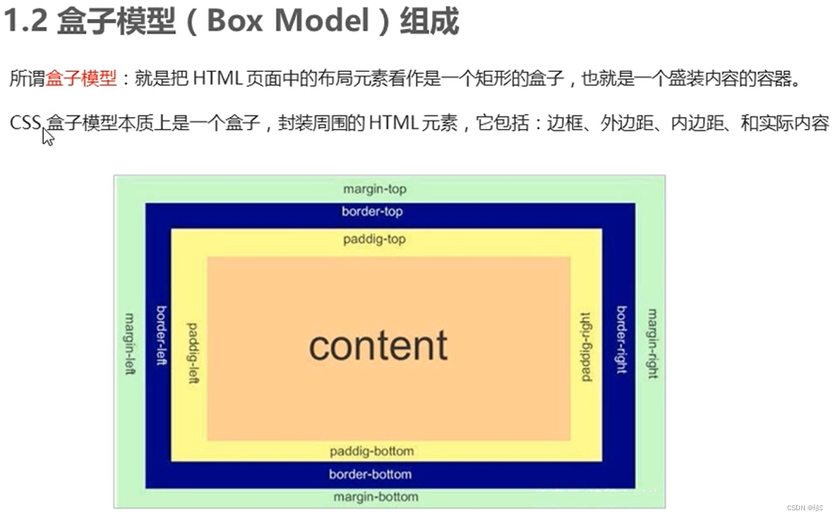 Css盒子模型 Csdn博客