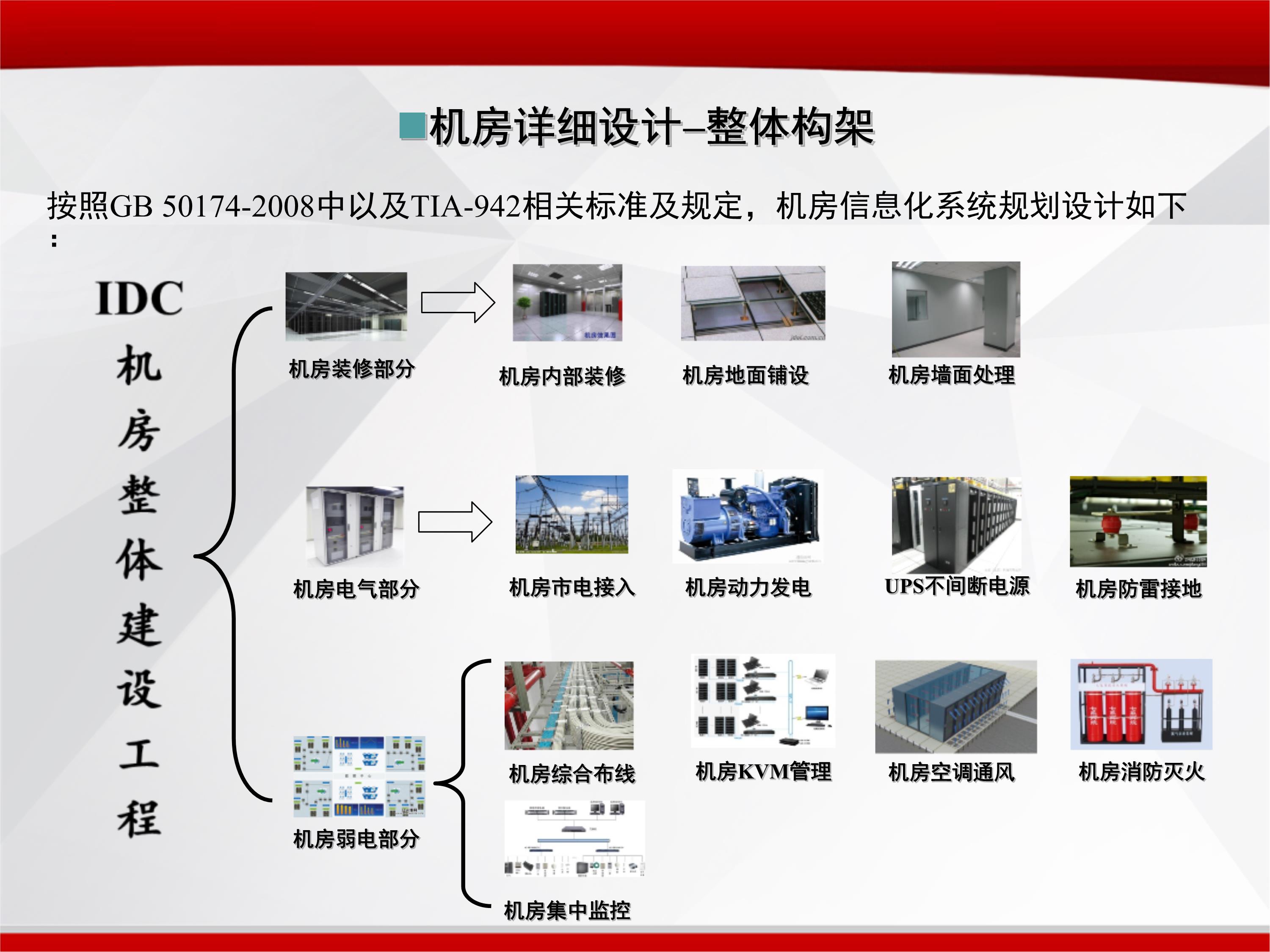 IDC机房信息化建设设计方案（PPT）-CSDN博客