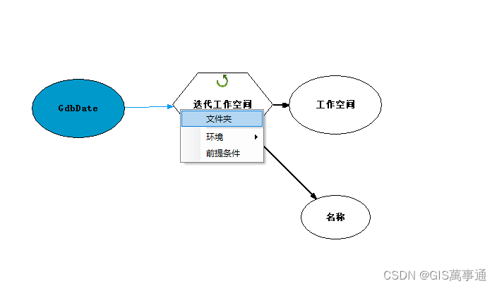 Gis之arcgis系列04:模型构建器实现文件夹批量生成模型arcgis模型建立多个文件夹下的数据 Csdn博客 1850