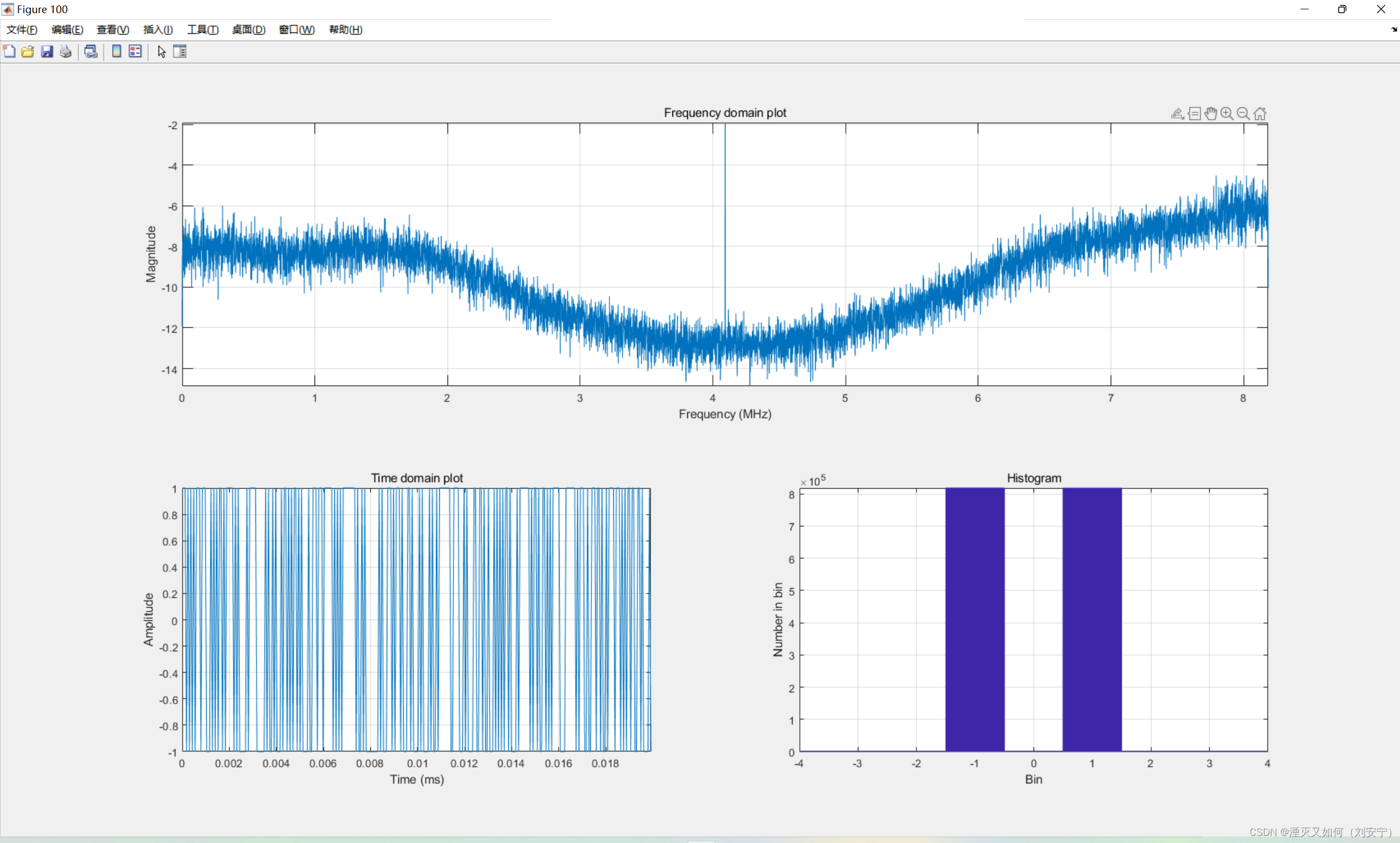 基于python语言，复现matlab编写的gps软件接收机程序gps Sdr Sim Matlab Csdn博客