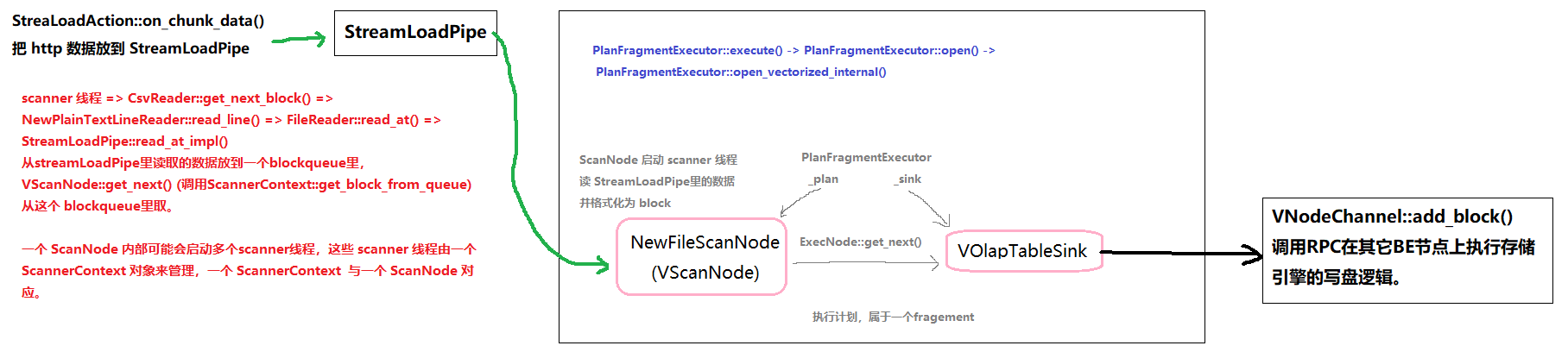 Doris的执行计划生成、分发与执行_doris 执行计划-CSDN博客