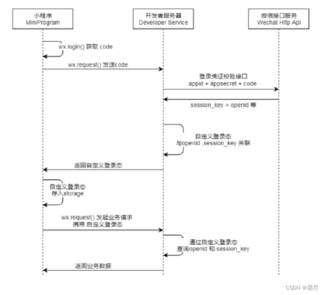 苍穹外卖【Day06】-CSDN博客
