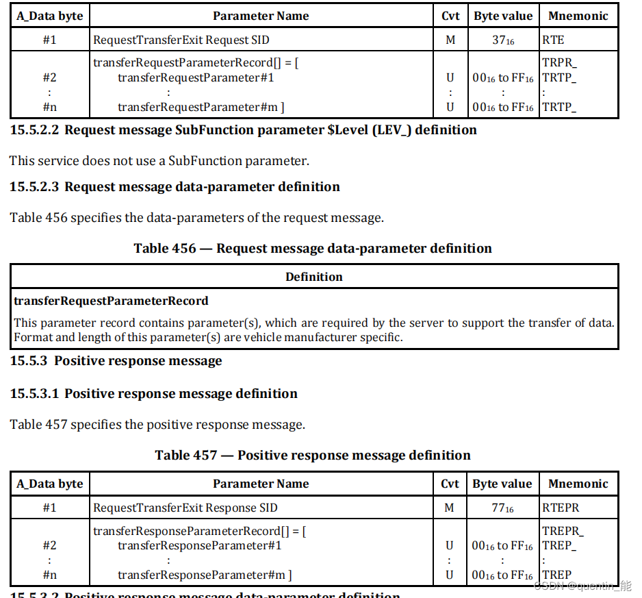 【ISO14229_UDS刷写】UDS 35 36 37服务 RequestUpload-CSDN博客
