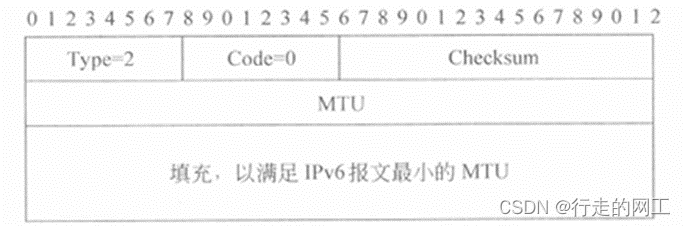 第4章 ICMPv6-CSDN博客