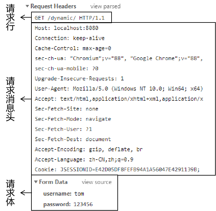 尚硅谷java Web全新技术栈全程实战：servlet技术java后端开发技术栈 尚硅谷 Csdn博客 