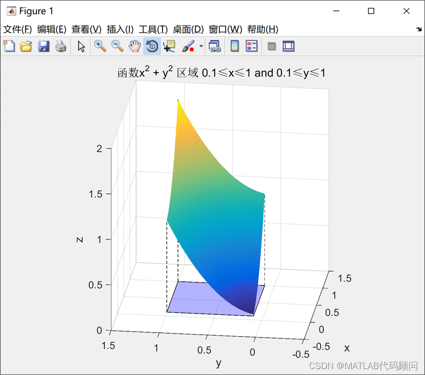 MATLAB 的integral2详细用法-CSDN博客