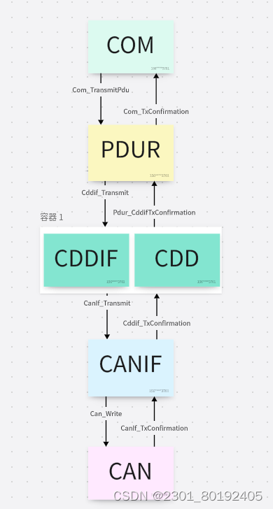 autosar CDD学习_autosar cdd 范例-CSDN博客
