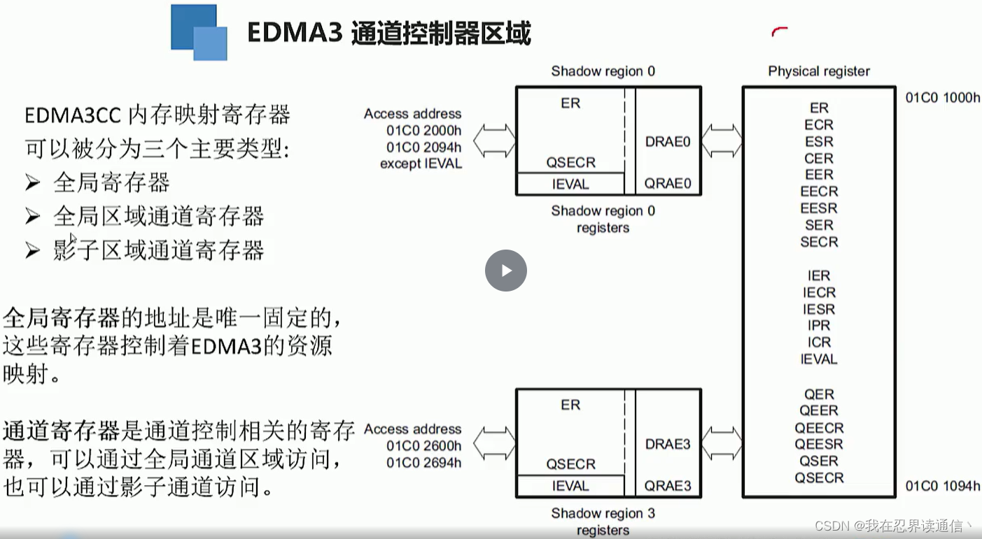 TMS320C6748的EDMA3技术总结-CSDN博客