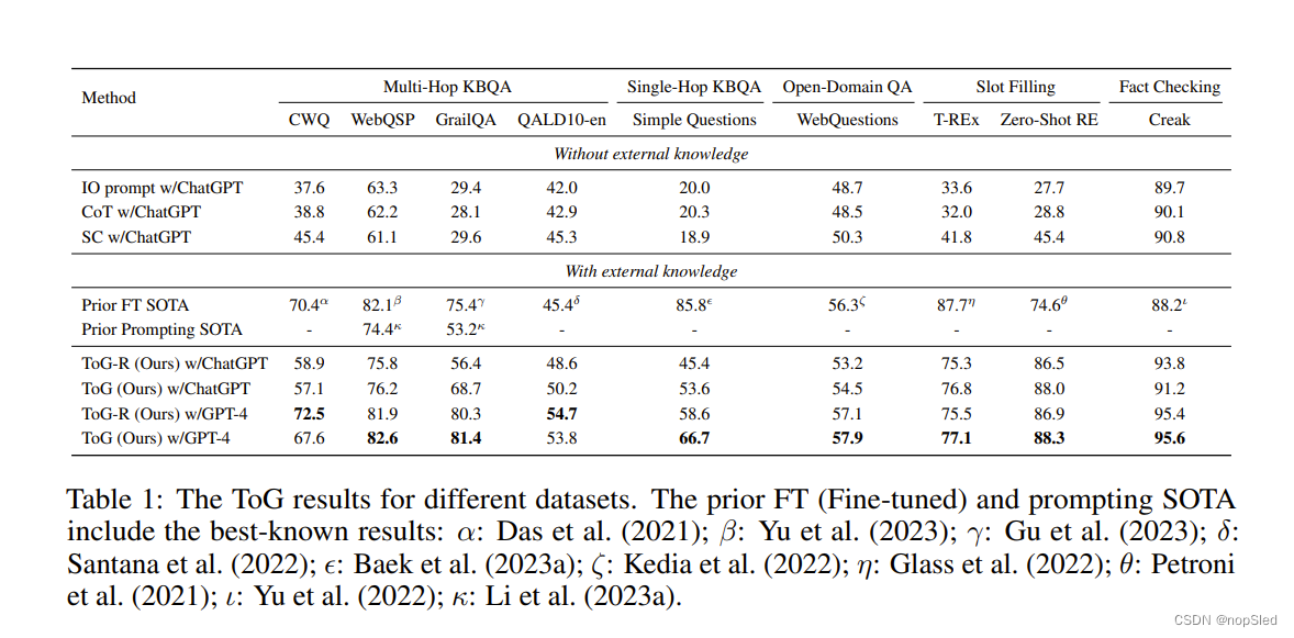 THINK-ON-GRAPH: DEEP AND RESPONSIBLE REASONING OF LARGE LANGUAGE MODEL ON KNOWLEDGE GRAPH翻译-CSDN博客