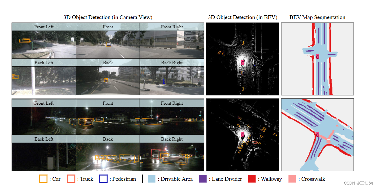 [ICRA23‘论文阅读]BEVFusion: Multi-Task Multi-Sensor Fusion with Unified Bird’s-Eye View ...