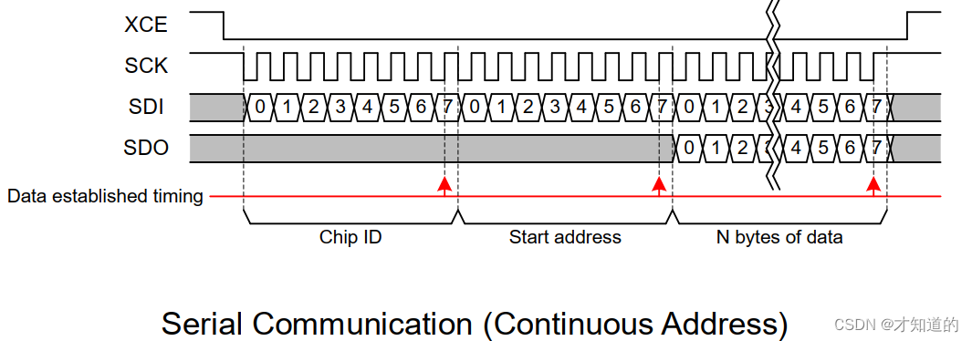 IMX290学习笔记-CSDN博客