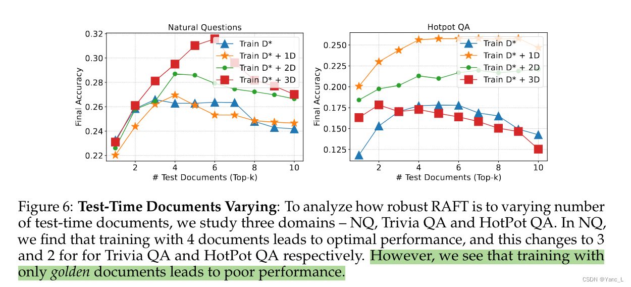 【论文阅读】RAFT: Adapting Language Model to Domain Specific RAG_raft:微调你的llm使其在垂直领域的rag中表现更好-CSDN博客