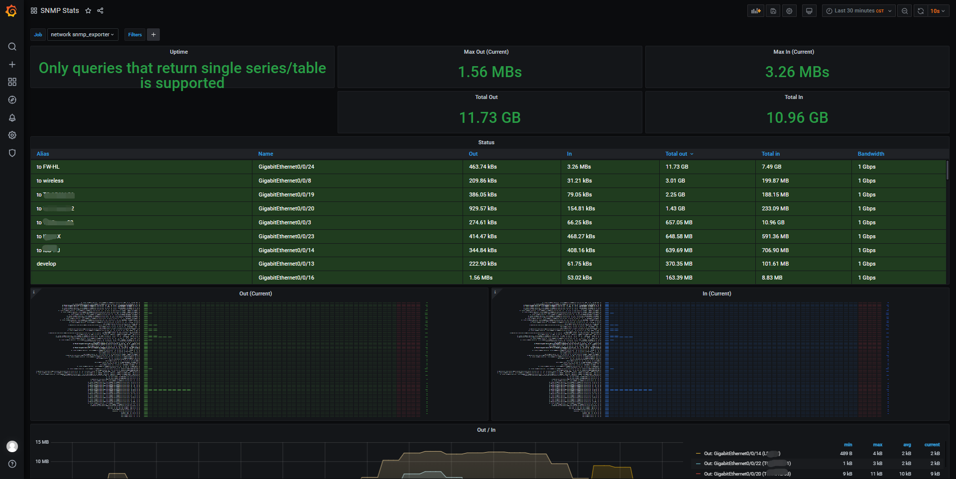 Prometheus 采集snmp监控数据_prometheus snmp监控-CSDN博客