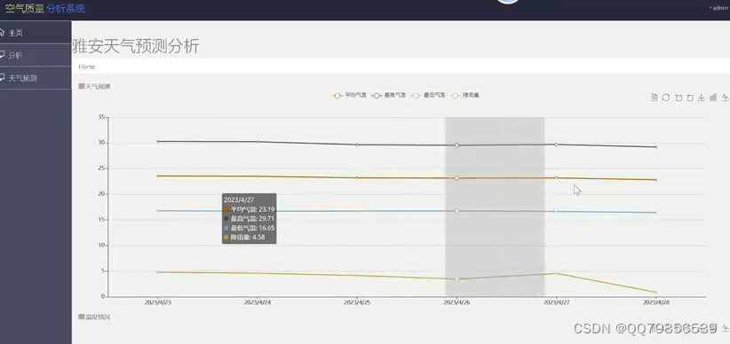 基于pythonflaskkmeans聚类的空气质量与天气预测可视化分析（支持项目二开，选定城市更新数据）k均值聚类天气 Csdn博客