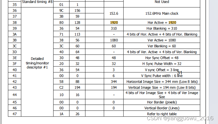 rk3568 15.6寸 edp屏调试过程_edp屏幕调试-CSDN博客