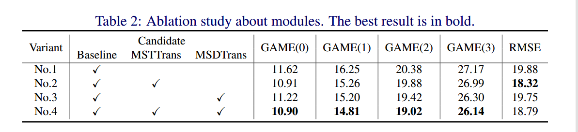 RGB-T Multi-Modal Crowd CountingBased on Transformer论文解读（BMVC22）_rgb-t ...