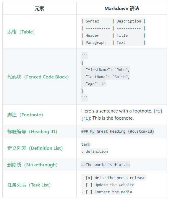 MarkDown 语法手册_md文档内跳转-CSDN博客