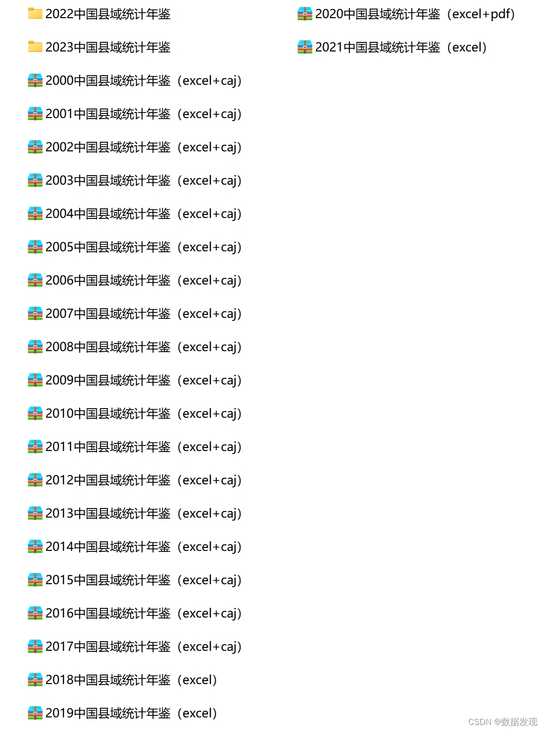 中国县域统计年鉴（县市+乡镇卷）2000-2023年_县域经济统计年鉴2023县市卷-CSDN博客