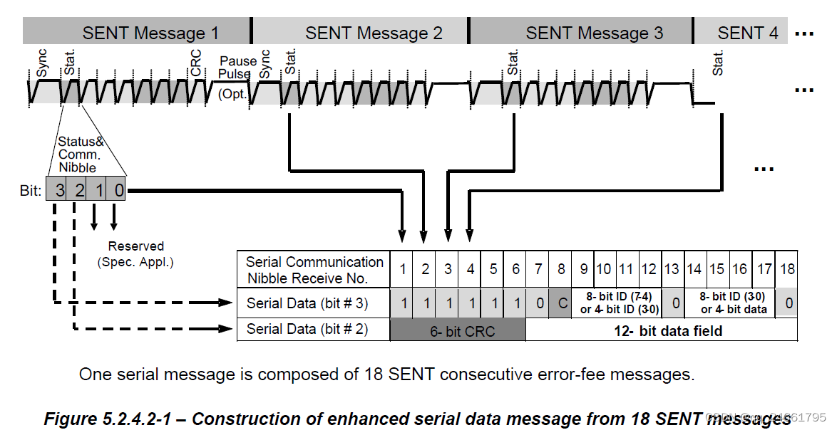 简单的SENT 协议解析-（1）_sent协议-CSDN博客